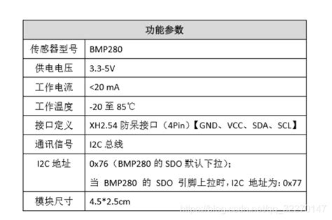 Micropython Stm32f405 大气压实验bmp280海拔高度计算 Csdn博客