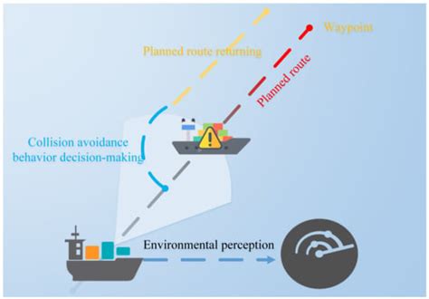 Generalized Behavior Decision Making Model For Ship Collision Avoidance Via Reinforcement