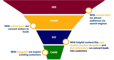 6 Key Crm Kpis Every Business Should Track