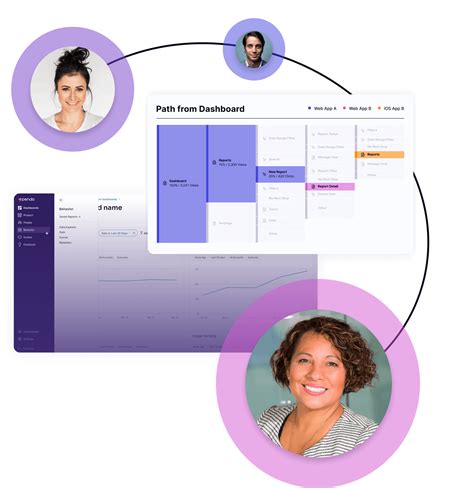 Product Experience And Digital Adoption Solutions