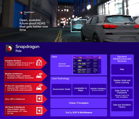 Qualcomm Ushers In A New Era Of Mobility At Ces 2024 Qualcomm
