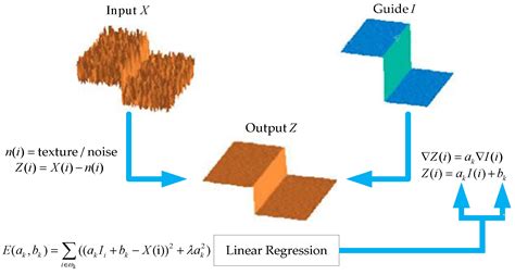 Pansharpening With A Gradient Domain  Based On Nsst