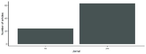Articles Identifying Features Download Scientific Diagram