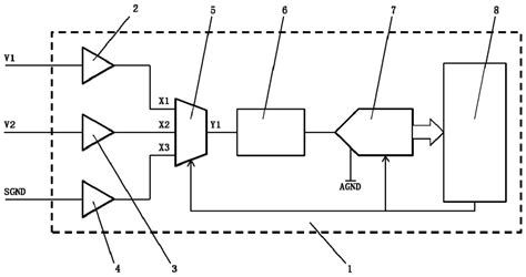 星载抗干扰pmos阈值电压信号读出电路和方法与流程