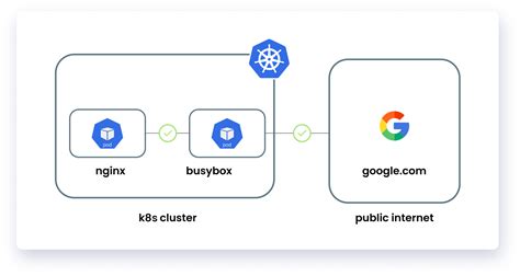 Implementing Kubernetes Network Policies With Calico