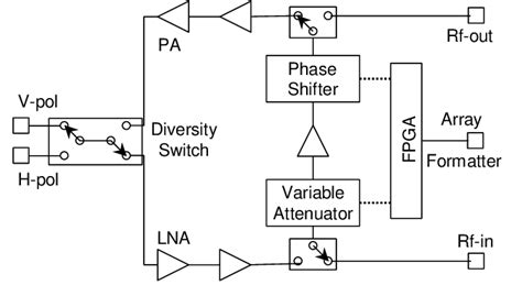 T R Module Block Diagram Download Scientific Diagram
