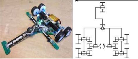 ĐỒ án ThiẾt KẾ Robot DÒ Line SỬ DỤng Pid