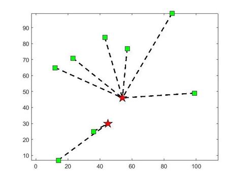 【优化选址】基于粒子群算法结合差分进化算法pso De求解电动汽车充电站位置分配优化问题附matlab代码多目标差分进化算法电动汽车专利