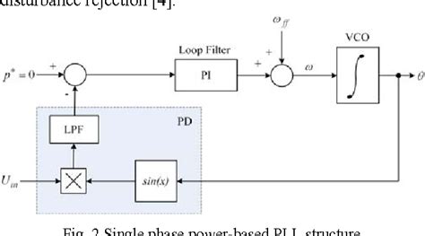 Figure 1 From Single Phase Grid Synchronization Algorithms For Converter Interfaced Distributed