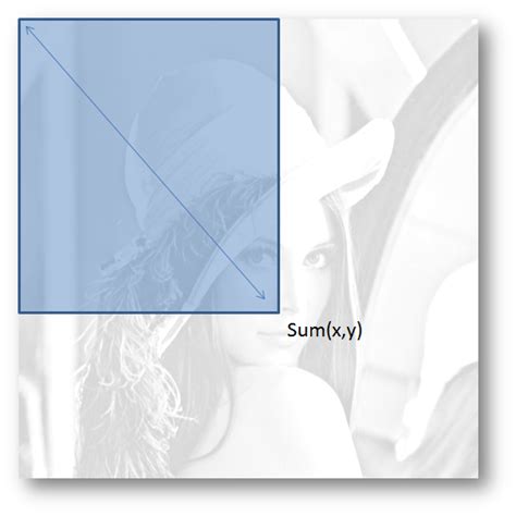 Haar Feature Object Detection In C Codeproject