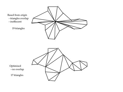 Polygon Triangulation Help Scripting Support Developer Forum Roblox