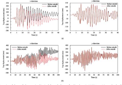 Figure 1 From Seismic Retrofit Of Structures Using Steel Frames With