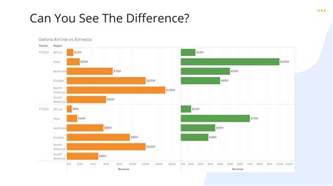 Visualisasi Data Interaktif Dengan Tableau Pdf
