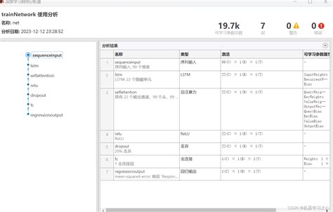 多维时序 Matlab实现ga Lstm Attention遗传算法优化长短期记忆神经网络融合注意力机制多变量时间序列预测galstm 时间序列 Csdn博客