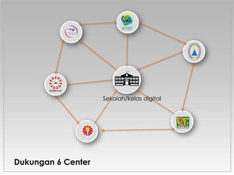Pergeseran Paradigma Pendidikan Ppt