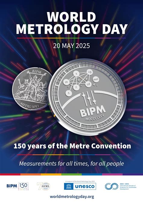 Hoy 20 De Mayo Se Celebra El Día Mundial De La Metrología Se Cumplen