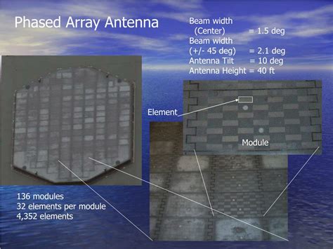 PPT The National Weather Radar Testbed Phased Array PowerPoint Presentation ID