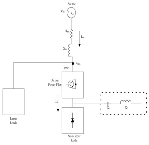 Mathematics Free Full Text A Hybrid Marine Predator Sine Cosine