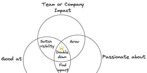 Fayner Brack On Linkedin Becoming A Go To Person Gets You Promoted Heres How To Do It As A