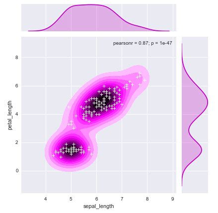 Data Visualization Series II Do Some Plot By Seaborn In Python