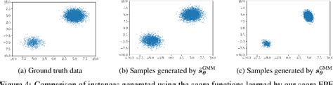 Figure 1 From Regularizing Score Based Models With Score Fokker Planck Equations Semantic Scholar