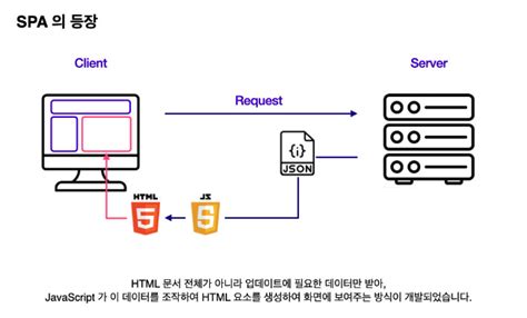 React Spa