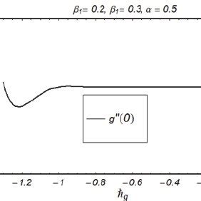 curve for the function f η Download Scientific Diagram