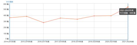 Communications In Nonlinear Science And Numerical Simulation怎么样
