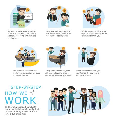 Oninyon Software Solution