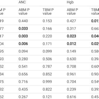 Linear Regression Model Parameters Download Scientific Diagram