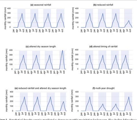 Figure 3 From Patterns Of Plant Functional Variation And Specialization Along Secondary