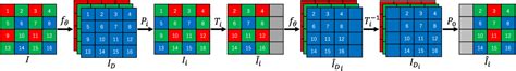 Figure 3 From Fine Tuning For Bayer Demosaicking Through Periodic Consistent Self Supervised