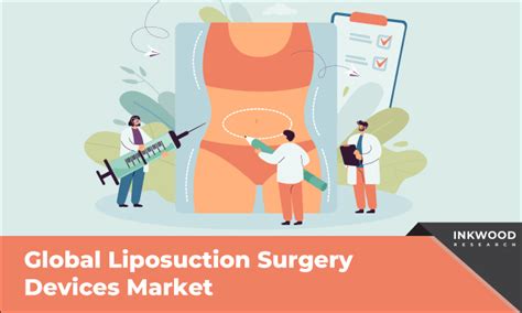 Liposuction Surgery Devices Market Technological Breakthroughs