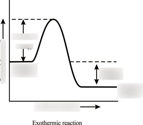 Heat Of Reaction Graph