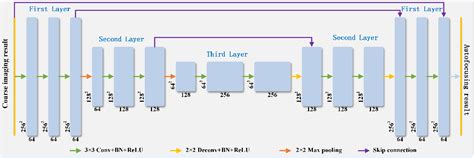 Figure 1 From Robust And Efficient Isar Autofocusing Based On Deep Convolution Network
