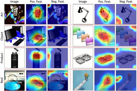 Visualization Of Task Discriminative And Task Irrelevant Features The Download Scientific