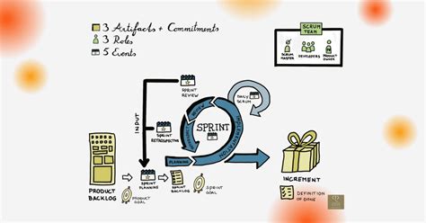 Scrum Mastering The 3 Pillars 5 Values And 7 Key Principles Of Agile