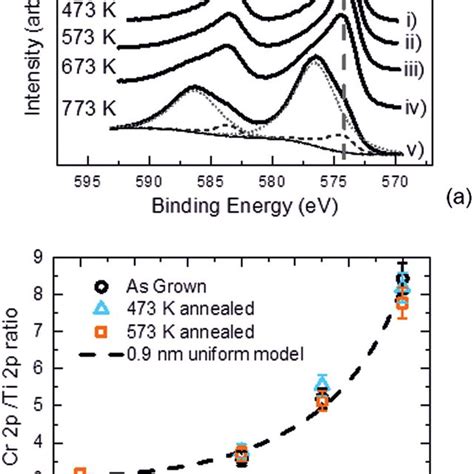 Semi Log Plot Of Current Versus Applied Voltage At Different