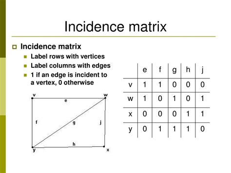 Ppt Graph Theory Powerpoint Presentation Free Download Id 2968858