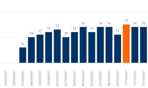 Solved Get The Date With Highest Value Microsoft Fabric Community