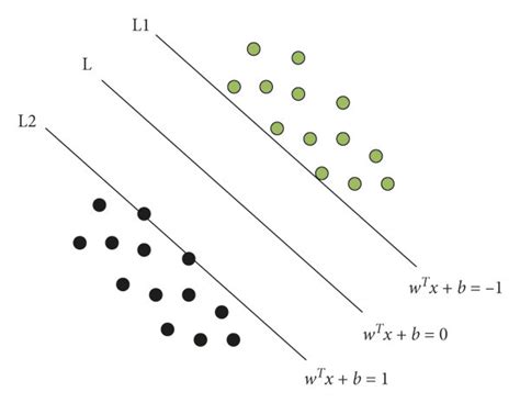 Svm Linear Classification Model Download Scientific Diagram