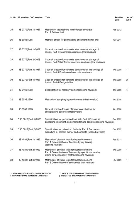 Bis List Of Codes Pdf