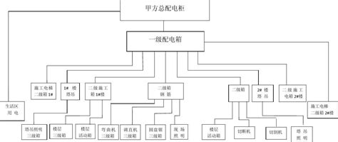 施工现场临时用电平面布置图word文档在线阅读与下载免费文档
