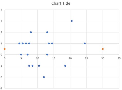 How To Create A Bland Altman Plot In Excel
