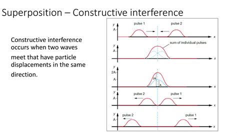 3 The Wave Equation Superposition Diffraction 73 Ppt