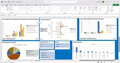Amit Kumar On Linkedin Pivottables Learning Excel Lpuuniversity Finance