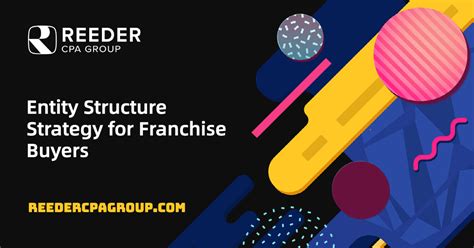 Entity Structure Strategy For Franchise Buyers How A Cpa Can Help You