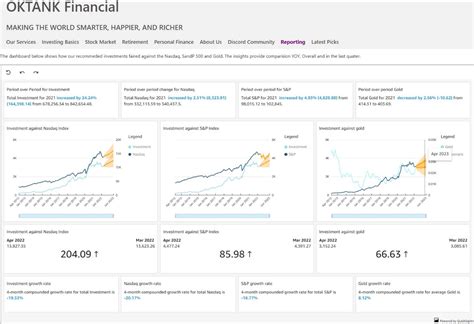 Amazon Quicksight 1 Click Public Embedding Aws Big Data Blog