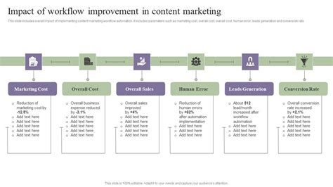 Deployment Of Process Automation To Increase Organisational Performance Impact Of Workflow