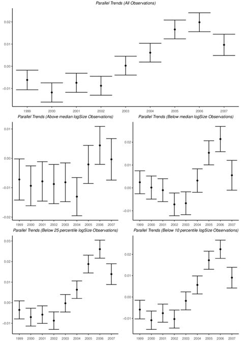 Parallel Trends N Sj Download Scientific Diagram